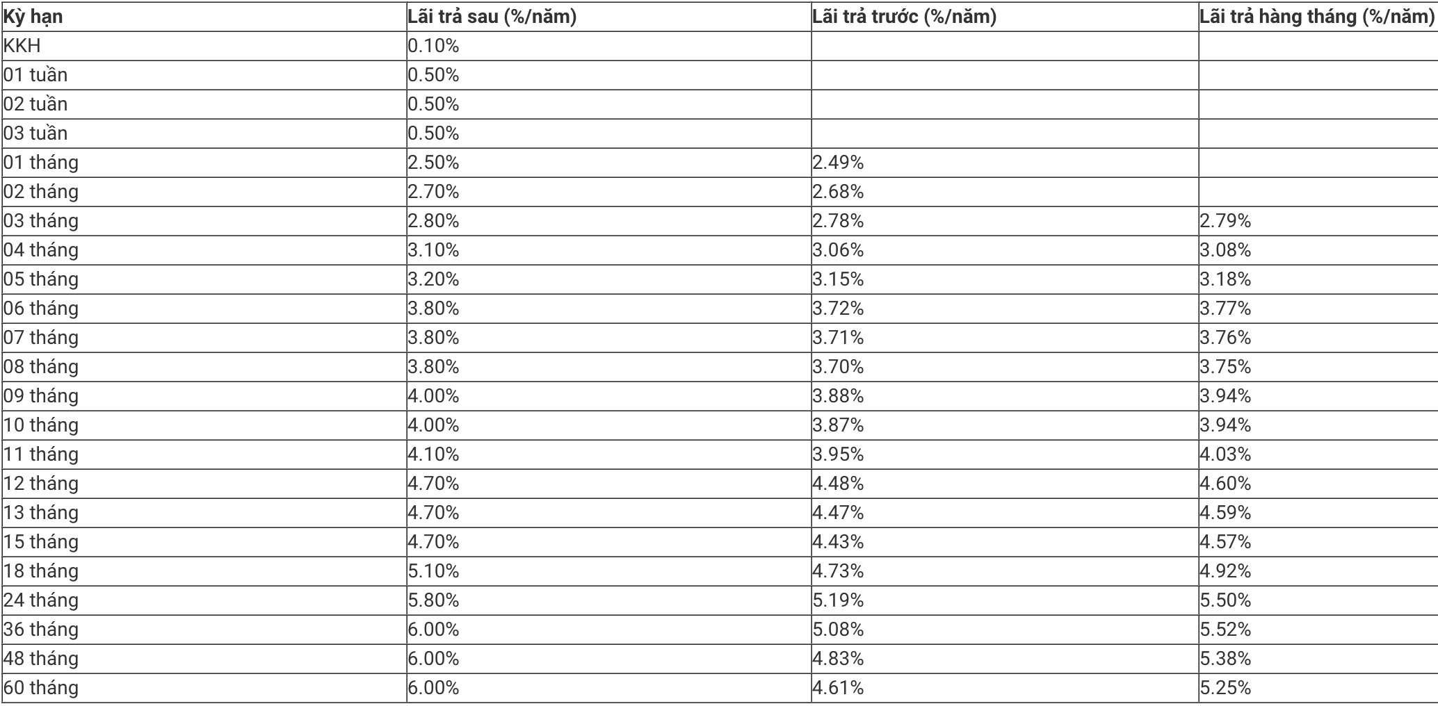 Deposit 1 Billion VND For 6 Months At MBbank How Much Interest Will