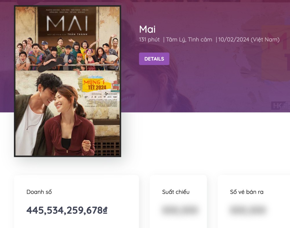 “Mai” của Trấn Thành thu 445 tỉ đồng, vượt doanh thu “Bố già”, áp sát “Nhà bà Nữ” - Vietnam.vn