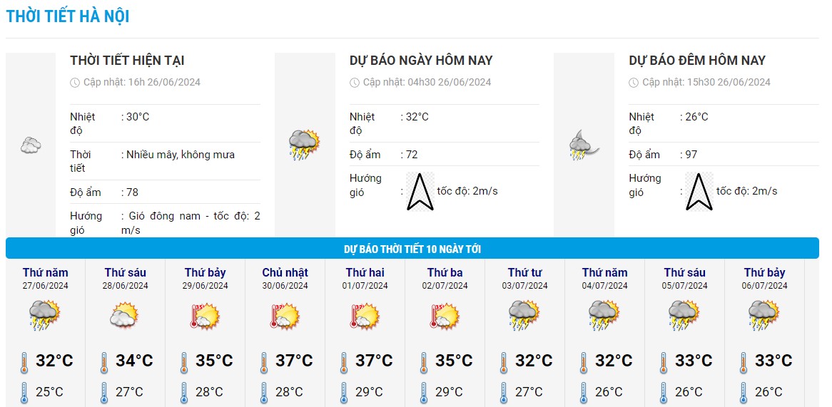 Weather forecast for the next 10 days from June 26.6 to June 6.7 in all ...